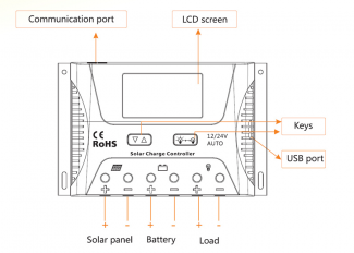 PWM Solar Charge Controller 12/24V 30-40A | Renogen Power